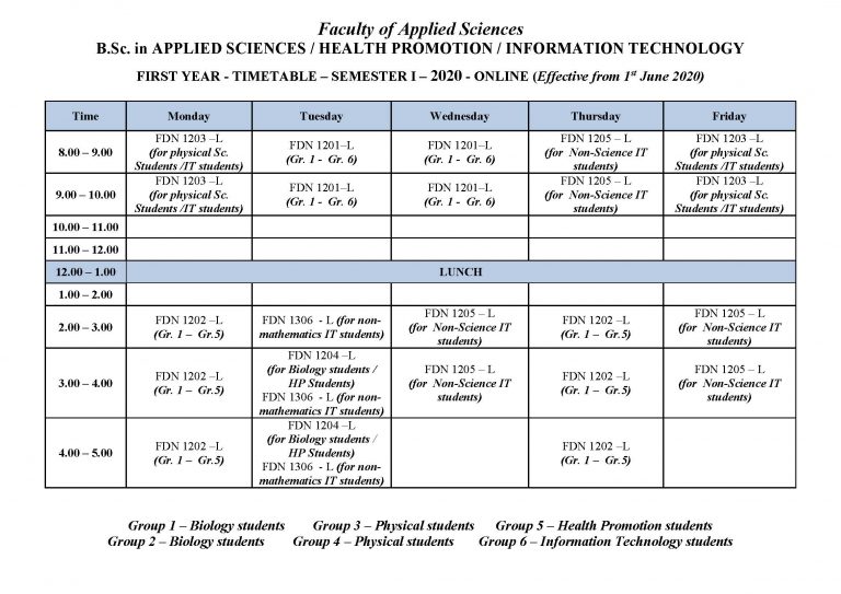 FIRST YEAR – TIME TABLE – SEMESTER I – 2020 - Faculty of Applied Sciences