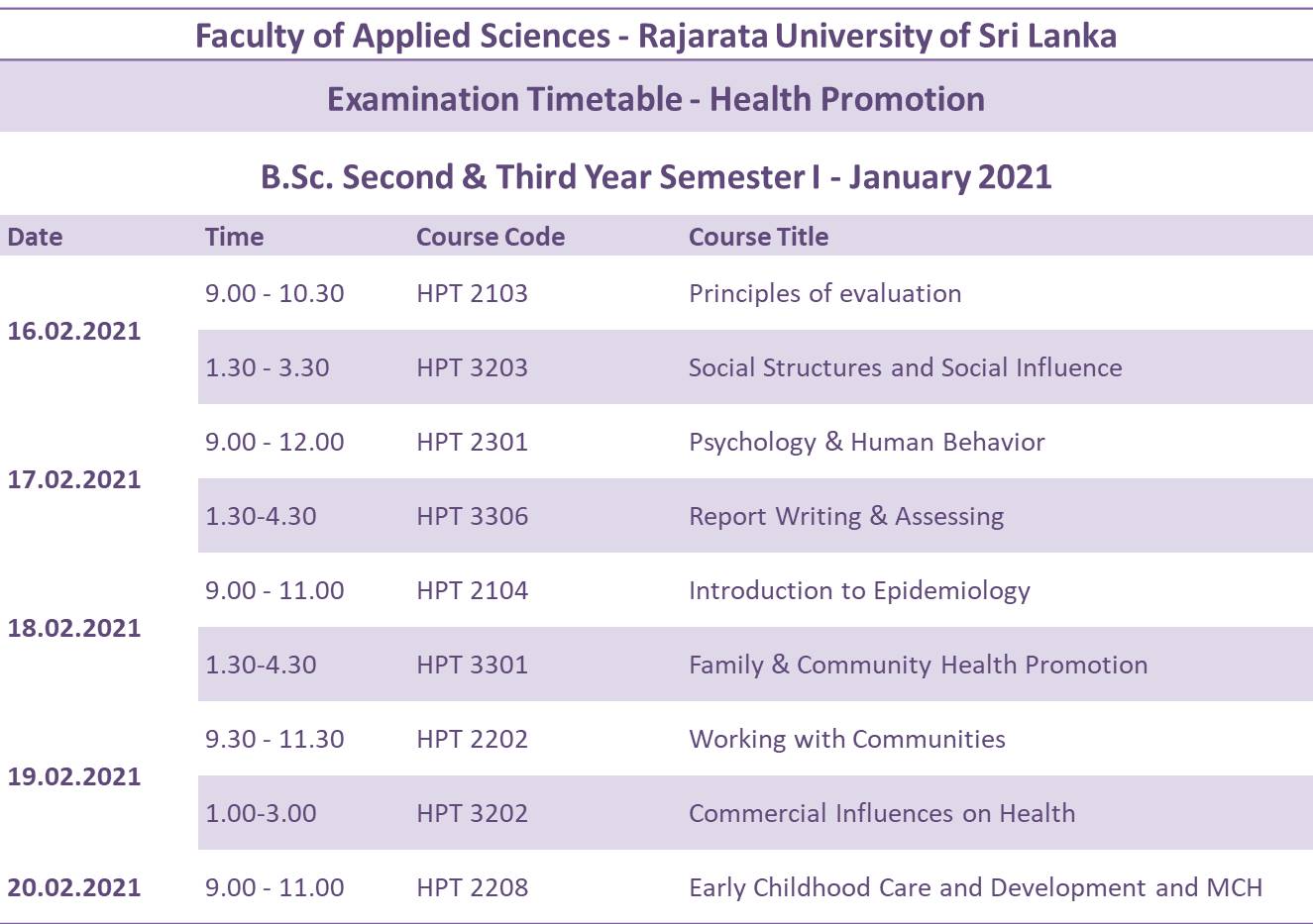 Examination Timetable – Health Promotion - Faculty of Applied Sciences