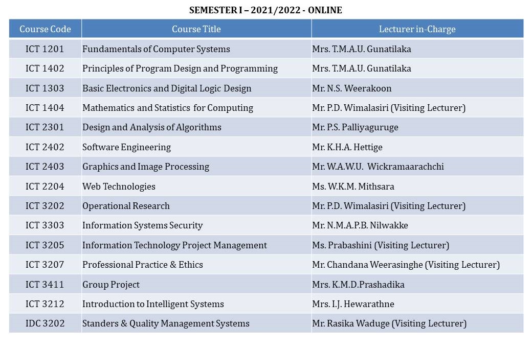 Timetable – Semester I – 2021/2022 – Information Technology - Faculty ...